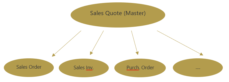 Master Layout | Document Set