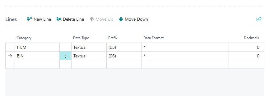Multi-level Configuration Examples | Mobile Solution