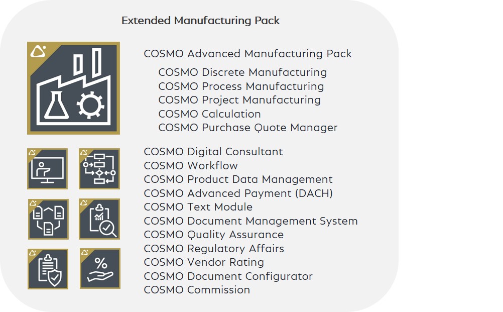 COSMO ISV Solutions | Partnering